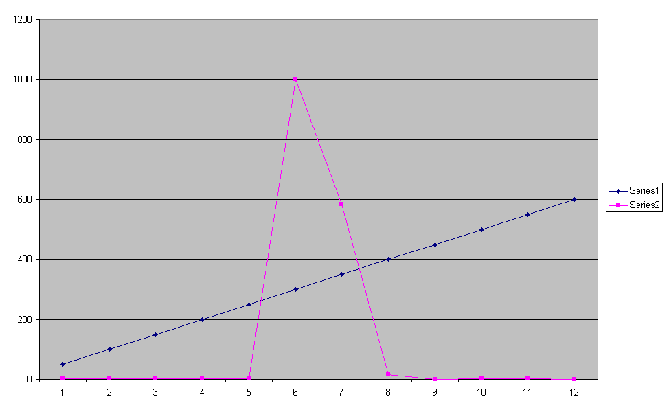 Logarithmic graphs? - ZABBIX Forums